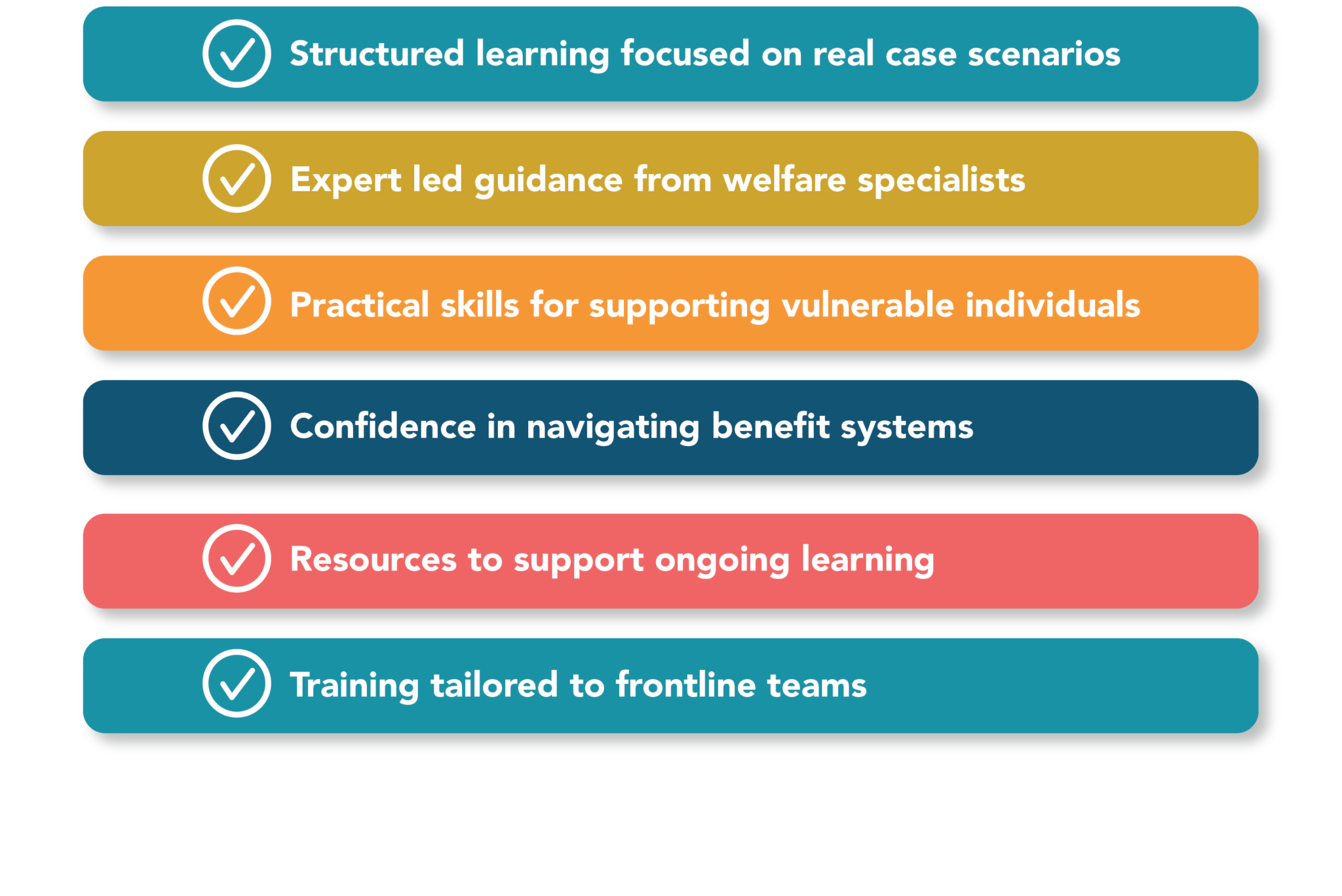Practical Financial Resilience Training | Auriga Services